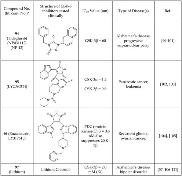 Glycogen Synthase Kinase-3 (GSK-3)-Targeted Therapy and Imaging