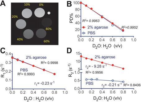 Deuterium oxide as a contrast medium for real-time MRI-guided ...